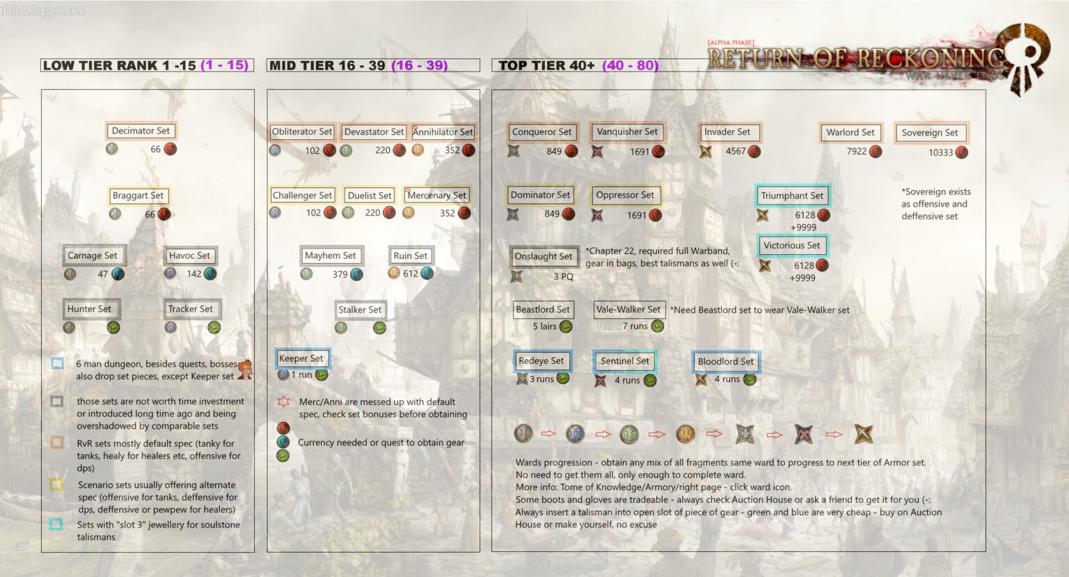 First Steps – The War Camp